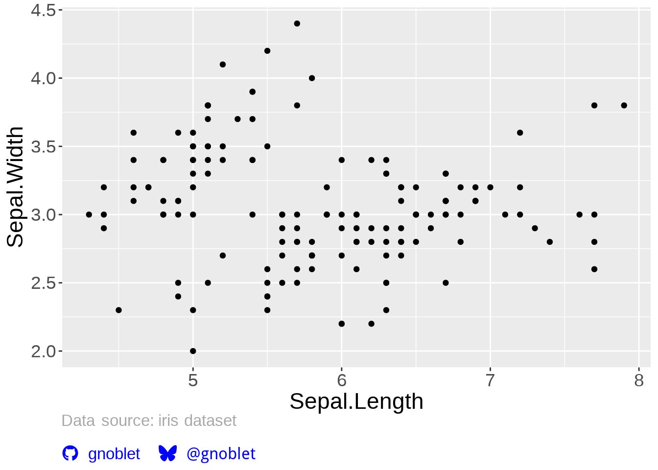 Add Personal Branding to ggplot2 Charts • ggbranding